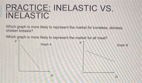Solved Practice Inelastic Vs Inelastic Which Graph Is More