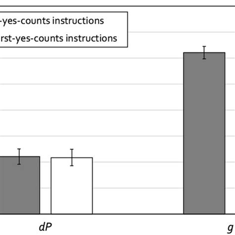 Graphical Illustration Of The 2 Ht Eyewitness Identification Model The Download Scientific