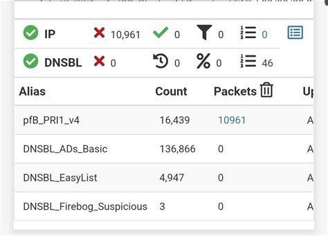 Best R Pfblockerng Images On Pholder Why Am I Getting The Alert MaxMind Now Requires A