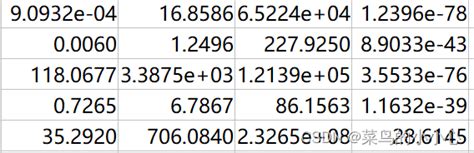 Friedman检验matlab实例matlab Friedman Csdn博客