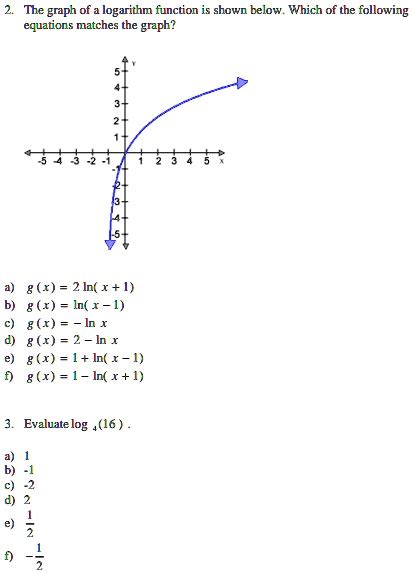 Solvedthe Graph Of A Logarithm Function Is Shown Below Which Of The