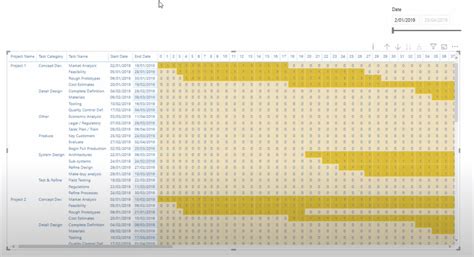 creating a gantt chart in power bi using matrix enterprise dna