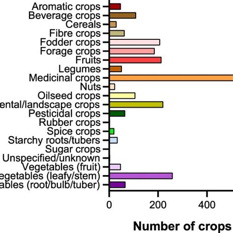 pdf open data to support agricultural diversification version october 2020
