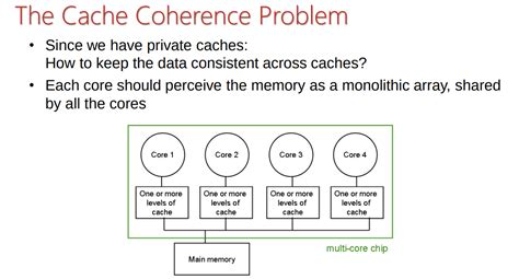 Q Describe The Idea Of Cache Coherence In A Multi Core CPU Setup Exploring The Difficulties
