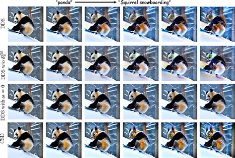 Figure 7 From Text To 3d With Classifier Score Distillation Semantic