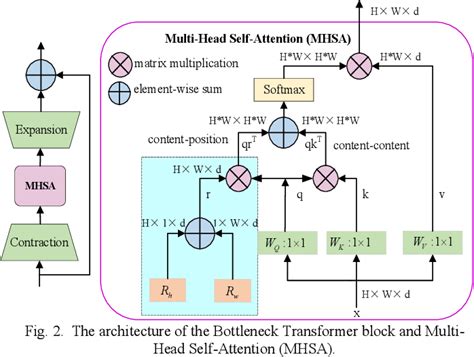 Figure 1 From Pedestrian Multi Object Tracking With Bottleneck