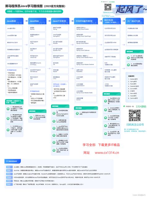 2024年还能入坑java吗？黑马java2024学习指导 2024年应该怎么学java？2024年java怎么学 Csdn博客