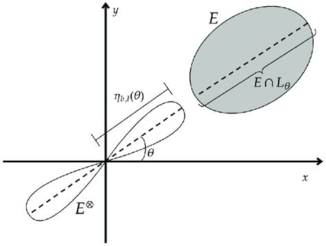 The Star Shaped Steiner Symmetrization Of The Set E Download