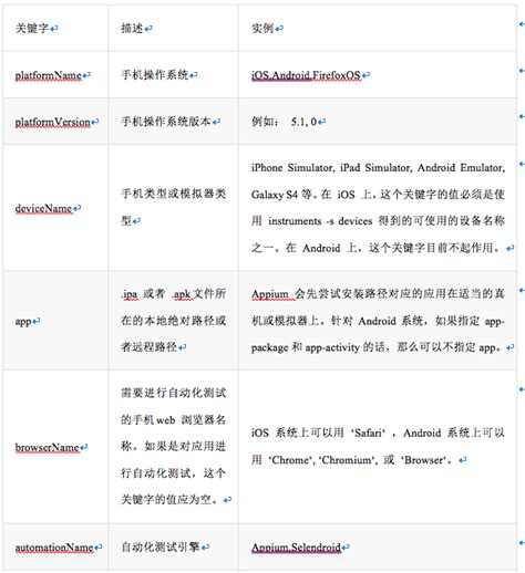 android自动化测试15 开发测试代码 知乎