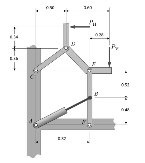 Solved The Idealized Model Of An Initial Design For A