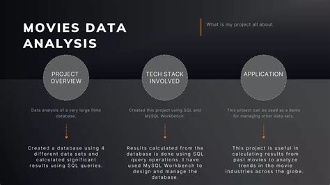 Lpu Summer Training Project Viva Ppt Modern Big Data Analysis With