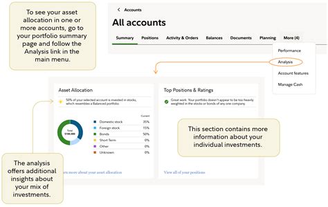 Asset Allocation What It Is And How To Choose Yours Fidelity