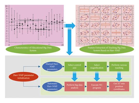 harr nmf feature extraction process download scientific diagram
