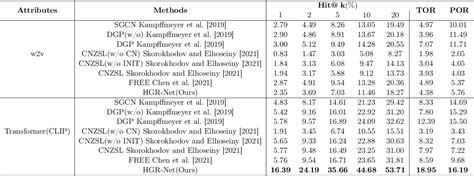 Figure 1 From Exploring Hierarchical Graph Representation For Large