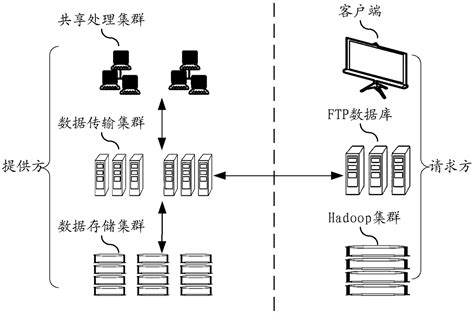 Data Sharing Method And Distributed Data Sharing System Eureka Patsnap