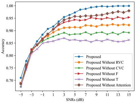 electronics free full text deep learning based multi feature fusion