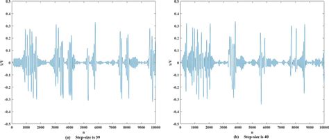 The Sensing Result Of The First Segment Of The Multi Frequency Signal