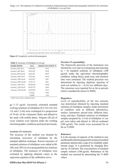 Development Of Validated Reversed Phase High Performance Liquid