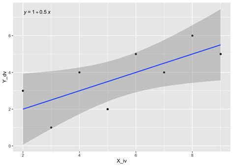 12 regression reproducible statistics for psychologists with r