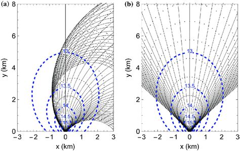 Dust Trajectories Black Lines Accelerated Within A Single Gas