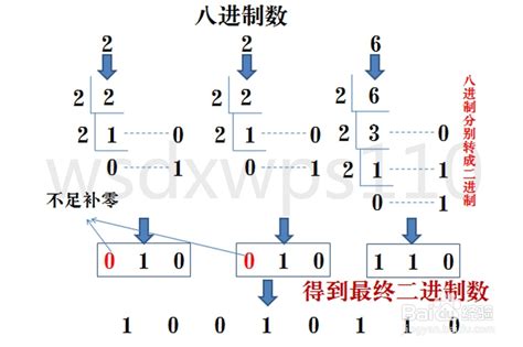 进制之间的换算进制换算 Csdn博客
