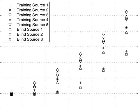 The Bayesian Log Evidence For The Data Set As A Function Of The Snr For