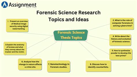 Forensic Science Research Topics 2026 Csi And Dna Profiling