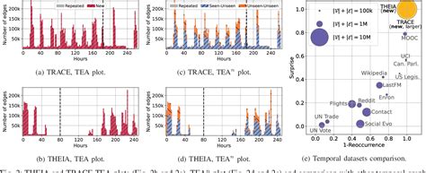 Figure 1 From Continuous Time Temporal Graph Learning On Provenance Graphs Semantic Scholar