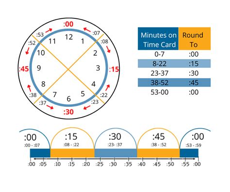 How Do Time Clocks Calculate Time At Sandra Raines Blog