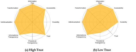 Multidimensional Analysis Of Two Hypothetical Online Systems A An