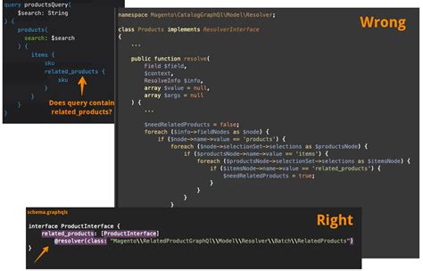 GraphQL Resolver Flexibility