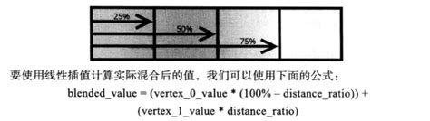 Opengl Es入门教程(三)之为平面桌子添加混合色 Csdn博客 Opengl Es入门教程(三)之为平面桌子添加混合色 Csdn博客