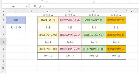 Excel表格中向上向下舍入的四个函数的用法 趣帮office教程网