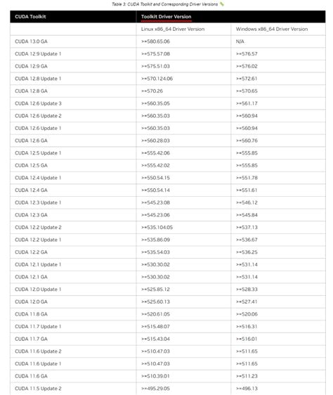 Vllm大模型推理框架完全指南：从安装到openai兼容服务器实战vllm Openai Csdn博客