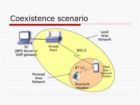 Ppt Bluetooth Technology Coexistence Of Bluetooth And Wi Fi