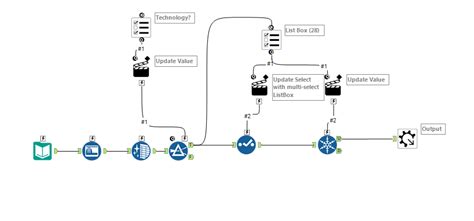 Solved Macro Filter With Listbox Alteryx Community