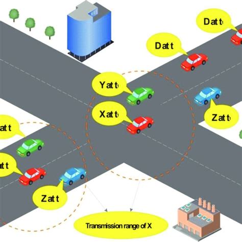 Out Of Bound Issue In Vanet Download Scientific Diagram