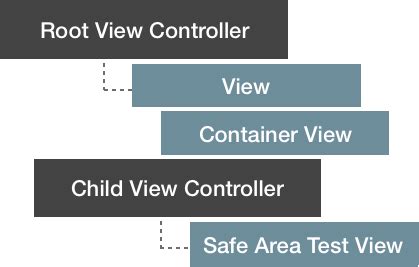 Safe Area Insets