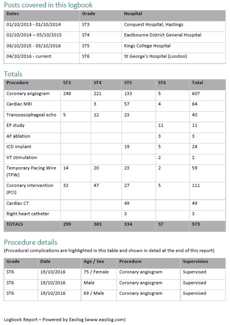 Procedure Log Book