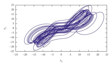 [retracted] A Double‐layer Image Encryption Scheme Based On Chaotic Maps And Dna Strand