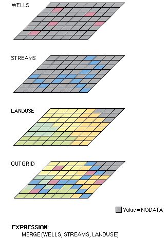 ArcGIS Desktop Help How Merge Works