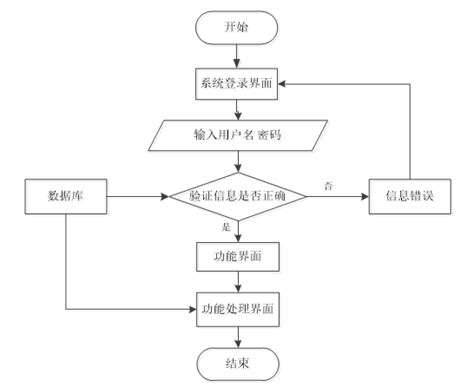 基于springbootvue的社团管理系统的设计与实现（源码部署说明演示视频源码介绍）（1） 阿里云开发者社区