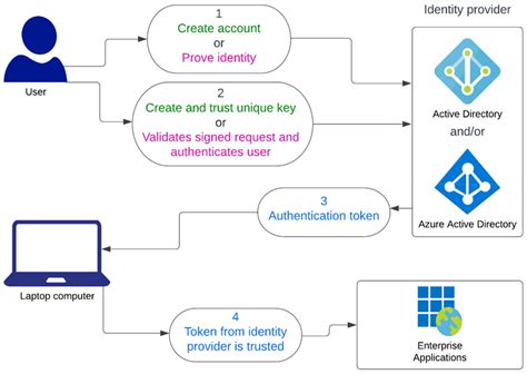 Cryptography Free Full Text Attacking Windows Hello For Business