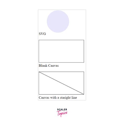 Html5 New Tags Scaler Topics