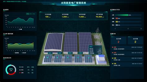 数字孪生智慧能源电力web3d可视化云平台合集 web3d能源站 csdn博客