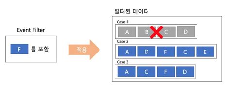 필터를 활용한 프로세스 문제점 파악하기 Puzzledata