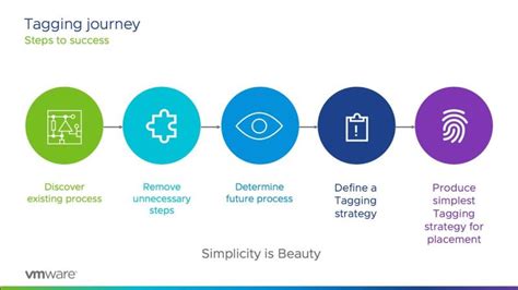 Satya Shrestha On Linkedin Tagging For Multi Cloud Automation Multi Cloud Management Video