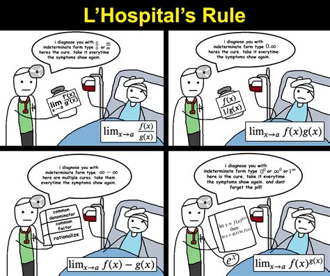 Made A Stupid Comic To Help Myself Study For A Calculus Test Rmathmemes