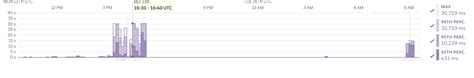 strapi on heroku how many dynos r strapi