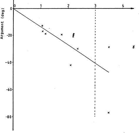 Figure 1 3 From Unsteady Fluid Flow Around Certain Bluff Bodies Semantic Scholar
